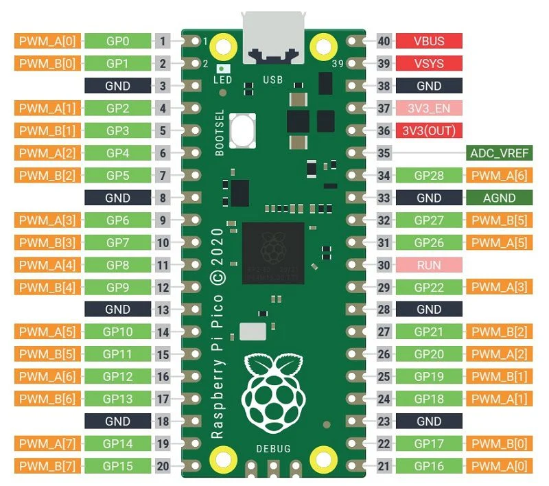 Raspberry Pi Pico (Unsoldered Headers) – Get Hacking STEM Store
